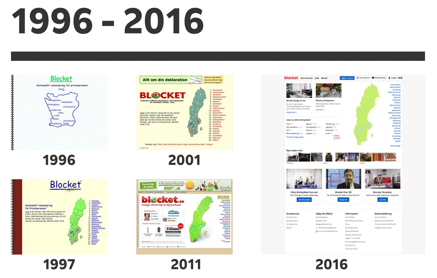 Henrik Nordströms idé Blocket fyller 20 år - Ehandel.se