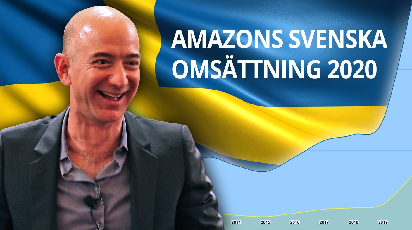 Amazons omsättning i Sverige 2020 - en rejäl ökning - Ehandel.se
