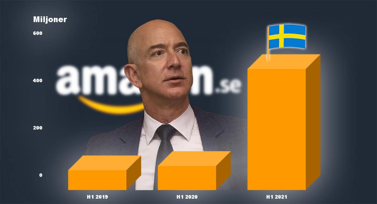 Amazons svenska omsättning exploderar efter lanseringen - Ehandel.se